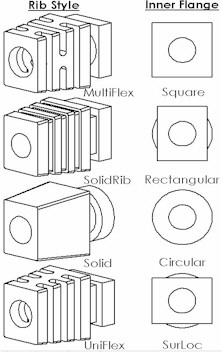 Molded Strain Relief Configurator - rectangular